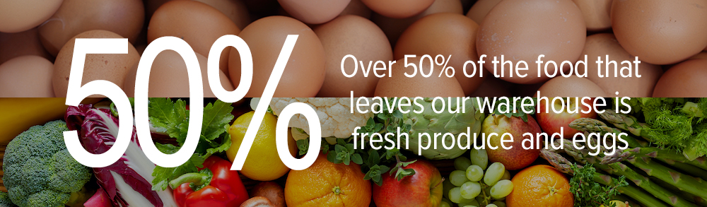 Our Programs – Westside Food Bank